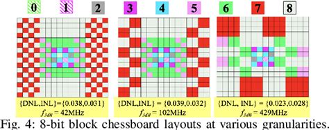 Figure 4 From Constructive Common Centroid Placement And Routing For Binary Weighted Capacitor