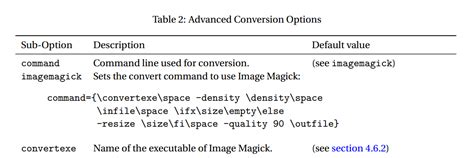 Conversion Standalone Package Convert Option Issues With Command