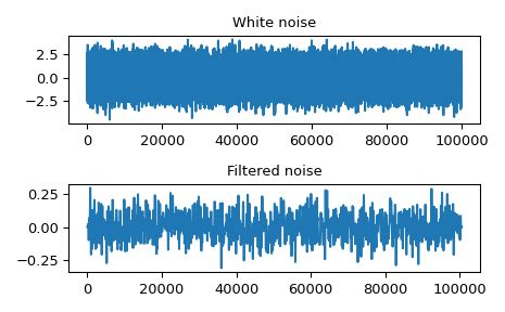 Scipy Signal Oaconvolve Scipy V Manual