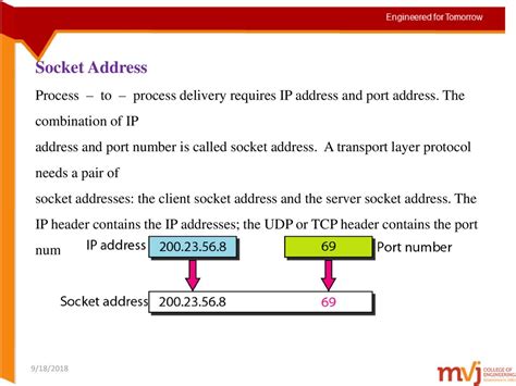 Subject Name Computer Communication Networks Subject Code 10ec71