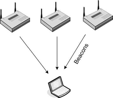 Welcome To My Wifi Networking World Blog Disabling Ssid Broadcast Will Help