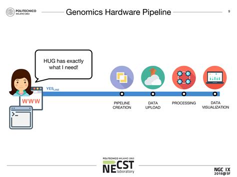 Hug Nomica A Scalable Fpga Based Architecture For Variant Calling Pdf