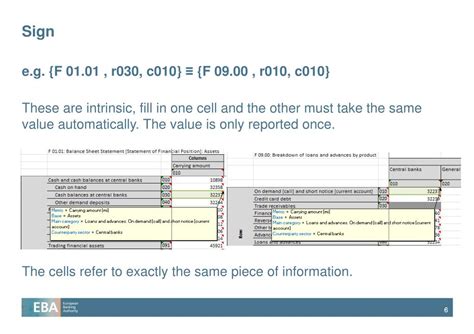 Ppt Finrep And Corep V2 0 Filing Perspective Validations Powerpoint Presentation Id 1610721