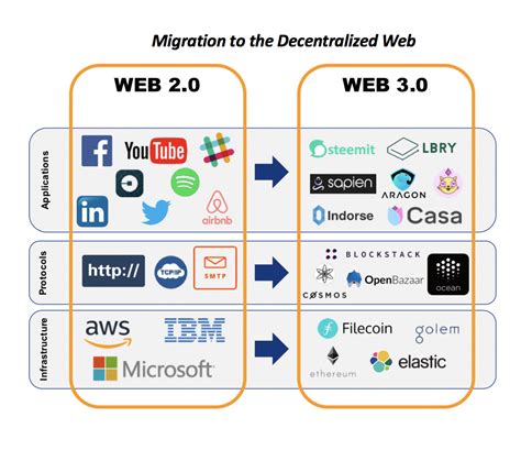 Web3層構成 Aws Grasssuppo