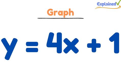 How To Graph Y 4x 1 Youtube