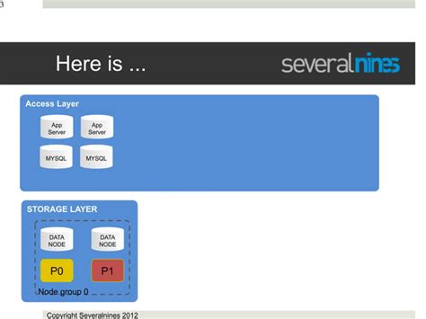 Conference Slides Mysql Cluster Performance Tuning Ppt