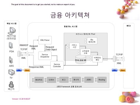 자바 직렬화 Java Serialization