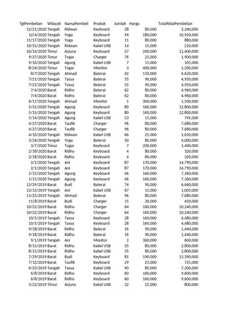 Sample Data Modul Sortir Data Pdf