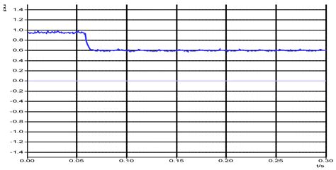 Energies Free Full Text Fault Ride Through Capability Analysis Frt In Wind Power Plants