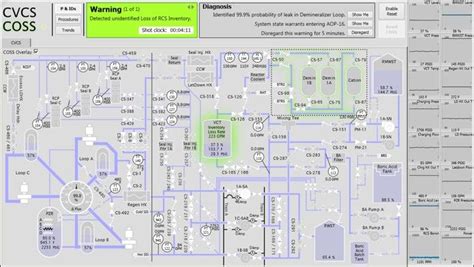Second Iteration Of Coss For A Cvcs Download Scientific Diagram