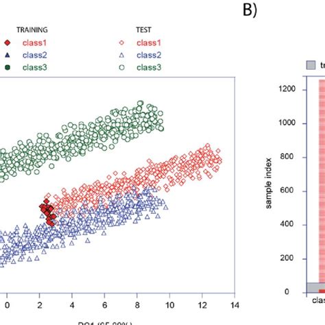 A Pca Plot Pc 1 2 Projection Of Synthetic Subset Of Data Used To Download Scientific Diagram