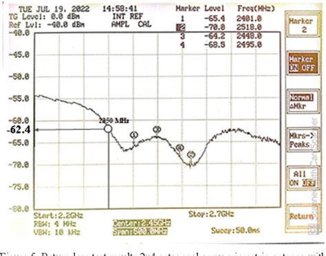 figure 5 from design and implementation of 2x4 octagonal array patch microstrip antennas using t