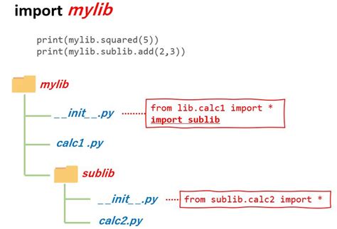 【図で解説】pythonで自作モジュール（or パッケージ）をimportするために知っておきたいこと 初学者diyプログラミング入門