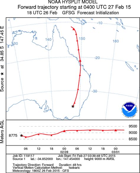 PS 36 HF PICO Balloon WSPR JT9 CW PICO SPACE