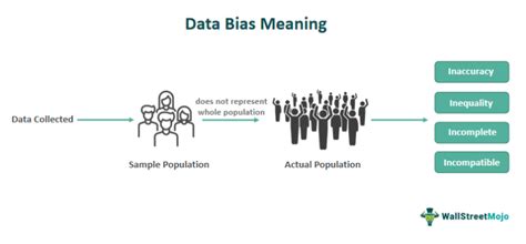 Data Bias Definition Examples Types How To Avoid
