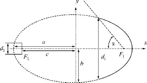 Figure 2 From Design Of High Flux Solar Simulator Semantic Scholar