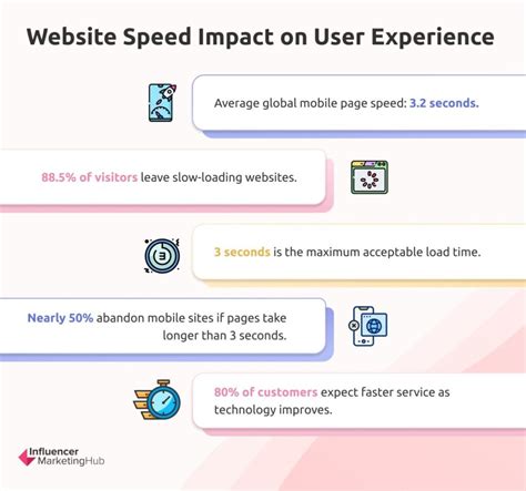 Top UX Trends To Impress Stakeholders In