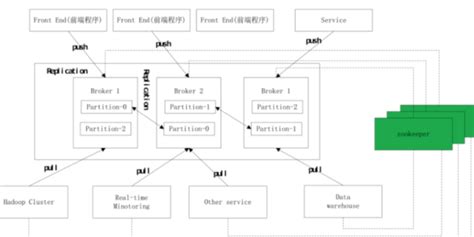 选择rocketmqkafka的理由 知乎