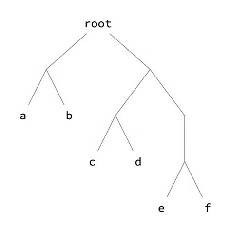 Plotting Nested Lists Mathematica Stack Exchange