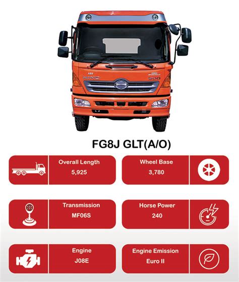 Trucks Hinopak