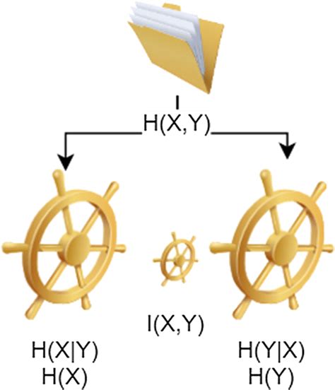 Schematic Diagram Of Mutual Information Download Scientific Diagram
