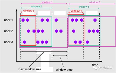 【flink Sql】大家都用 Cumulate Window 计算累计指标啦flinksql实时计算累计值 Csdn博客