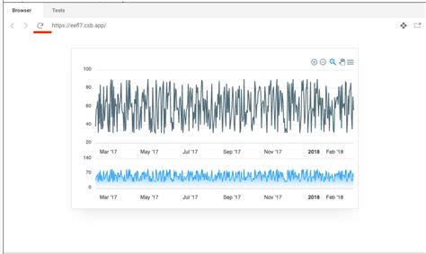 Selection Method · Issue 1817 · Apexchartsapexchartsjs · Github