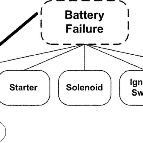 Pdf Attribute Substitution In Systems Engineering