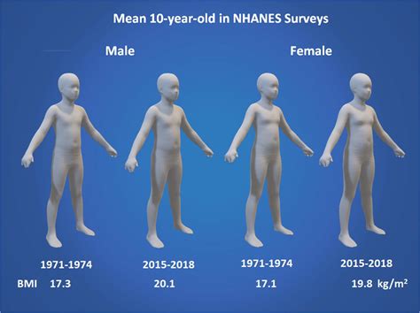 Cassidy Heights Comparison