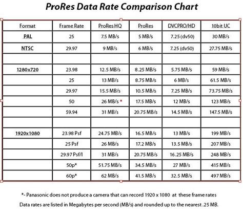 Images Of Apple Prores Japaneseclass Jp
