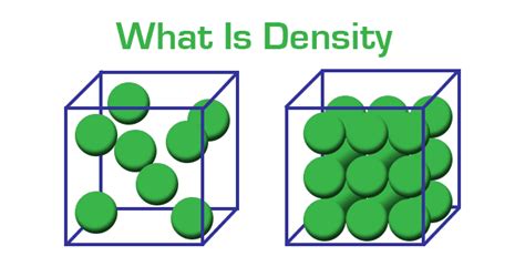 What Is Density Faqs