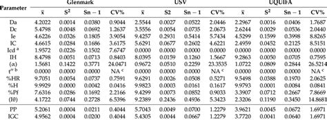 Statistical Parameters For Each Source Of Linezolid Industrial Scale Download Scientific