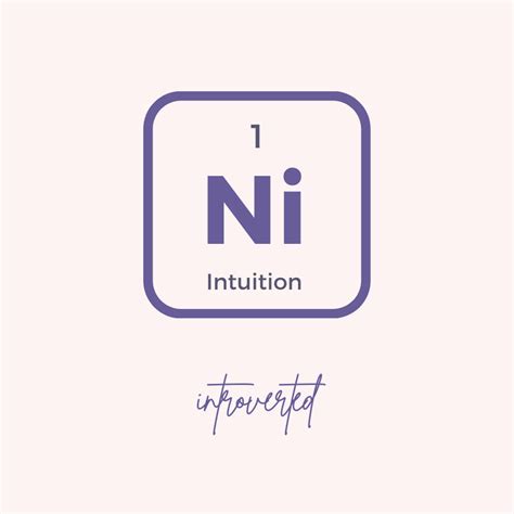 How Do Cognitive Functions Relate To Mbti Quest In