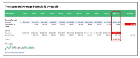 How To Calculate The Compound Annual Growth Rate CAGR EFinancialModels
