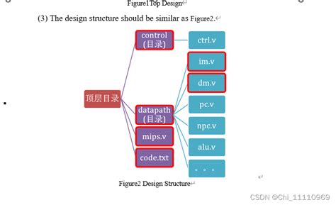 基于verilog实现mips处理器 csdn博客