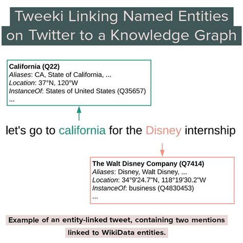 Twitter Data Datascience Nlp Philip Vollet 10 Comments