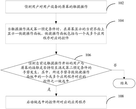 Starting Application Program Method Device And User Device Eureka