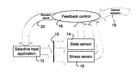 Feedback Control For Shape Memory Alloy Actuators Eureka Patsnap