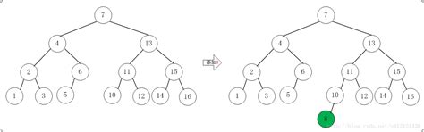 java数据结构与算法解析 六 ——avl树 java 算法 判断是不是 avl树 csdn博客