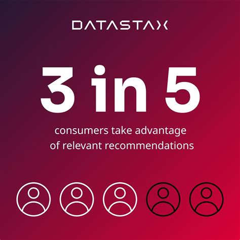 Aishwarya Venkat On Linkedin Realtimeai