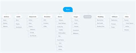 feedback wanted for storage drive file structure r datacurator