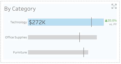 What Is A Parameter The Data School