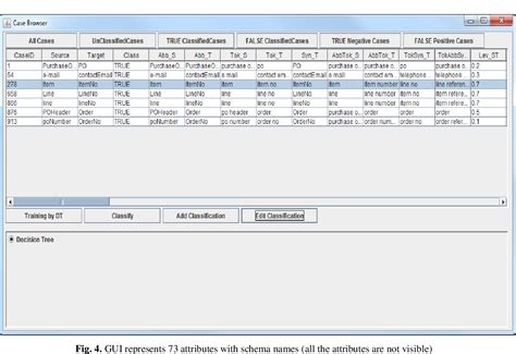 Figure 4 From Schema Mapping Using Hybrid Ripple Down Rules Semantic