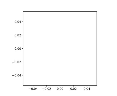 Matplotlib 15 中的新特性（2015 年 10 月 29 日）— Matplotlib 3103 文档
