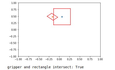Python X Rectangle Rectangle Collision Detection Stack Overflow