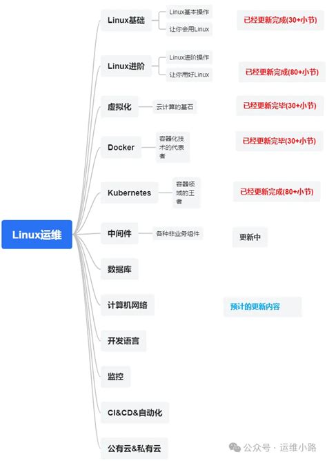 Kafka 生产者（producer） 腾讯云开发者社区 腾讯云
