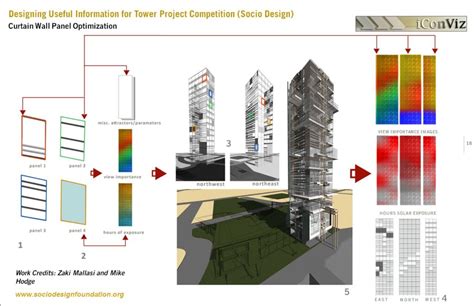 Pixel Based Computational Design Bim And Digital