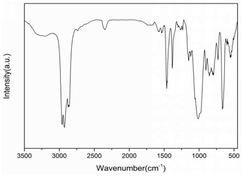 Dialkyl Dithio Organic Molybdenum As Well As Preparation Method And Application Thereof Eureka