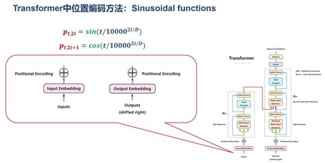 Transformer：位置编码 Hbudavid 博客园