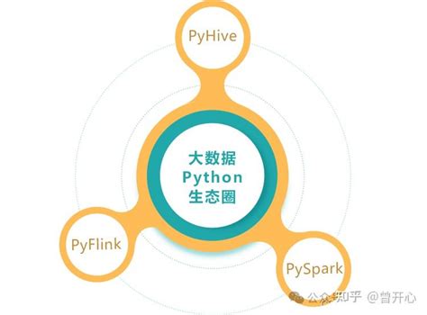 TIOBE最新编程语言排名Python再度夺魁 知乎